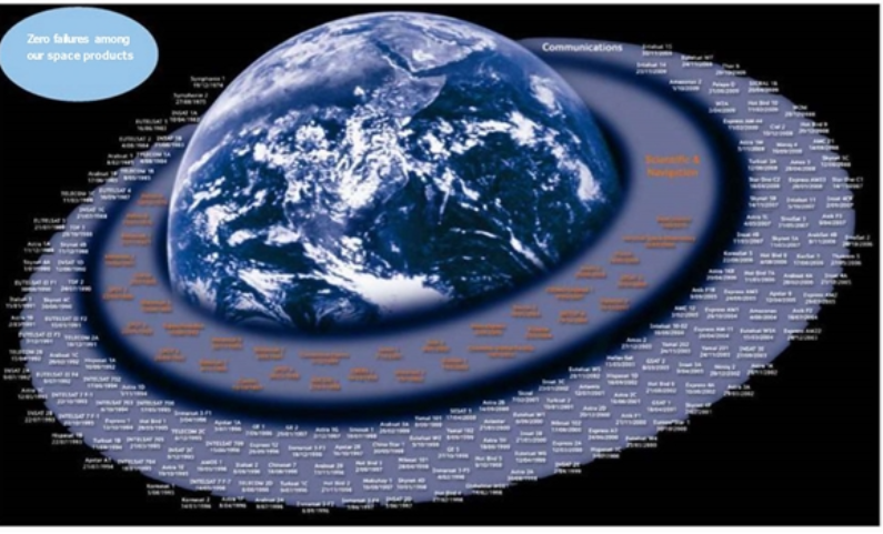 COBHAM’S SPACE CAPABILITIES - Cidev Electronics